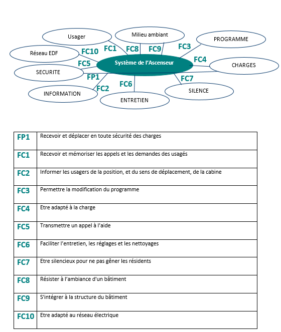 L ASCENSEUR